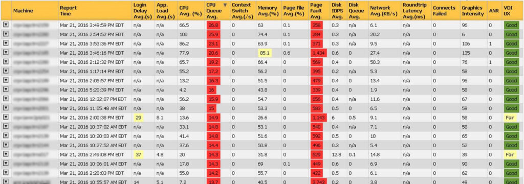 Epic Fail: Using a Monitoring Tool for Diagnostics – Liquidware Digital ...