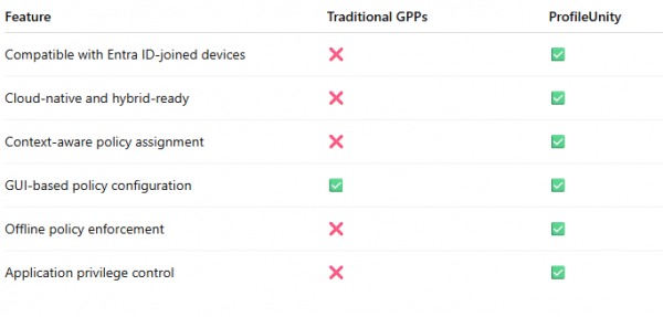 Replacing Group Policy with Entra ID: Modern Windows Management ...